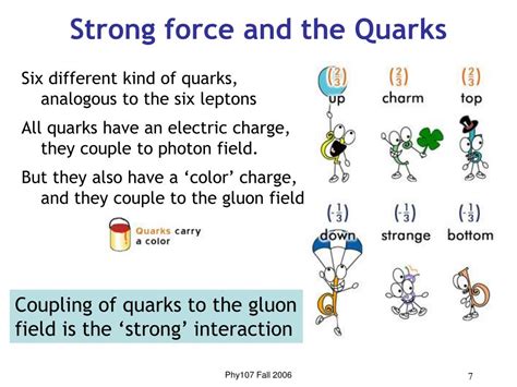 Ppt Unveiling The Fundamentals Of Matter And Forces In Quantum Field
