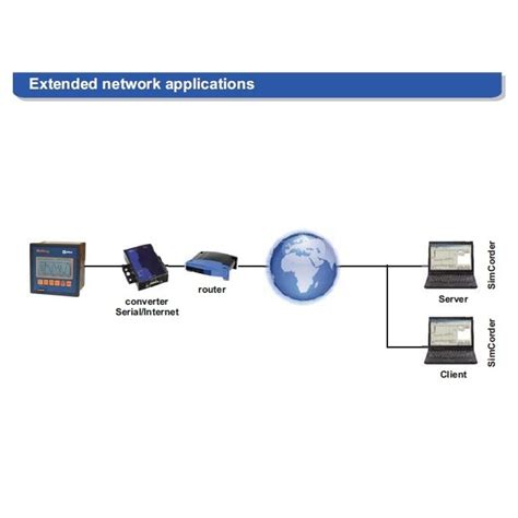 Multilog Srd 99 8128