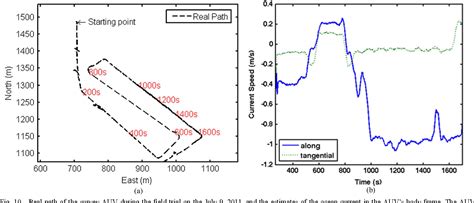 figure 10 from cooperative path planning for range only localization using a single moving