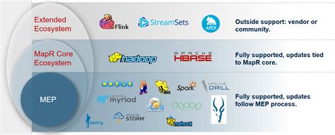 apache spark updates highlight latest mapr ecosystem pack adtmag
