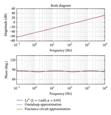☑ Inductance Voltage And Current