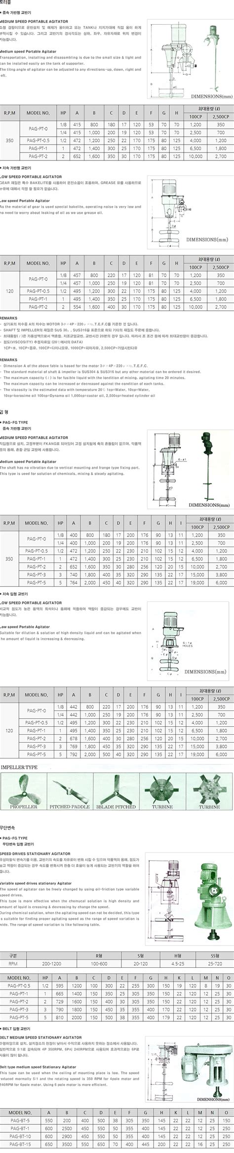 국제기계 삼양감속기 전국총판 삼양감속기 모터 감속기 체인 체인기어 기어 카플링
