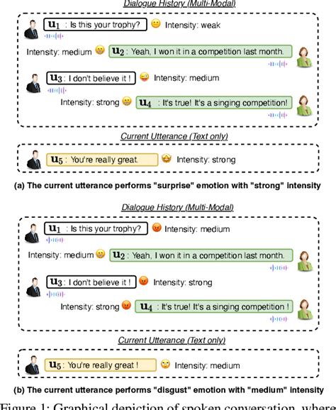 figure 1 from emotion rendering for conversational speech synthesis with heterogeneous graph