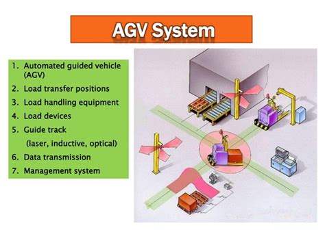 Automated Guided Vehicle Systems Agvs Pdf Radio Control Hobbies And Interests