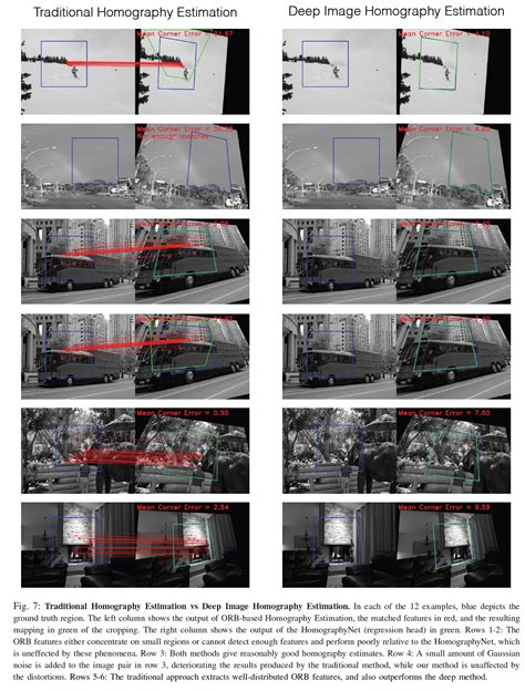 Deep Homography Estimation 논문 리뷰