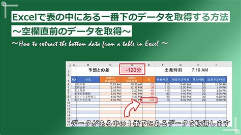 Excelで”予定と実際の時間の差”を計算する方法 〜－の時間も61分以上の計算も可〜 Excel X Spreadsheet