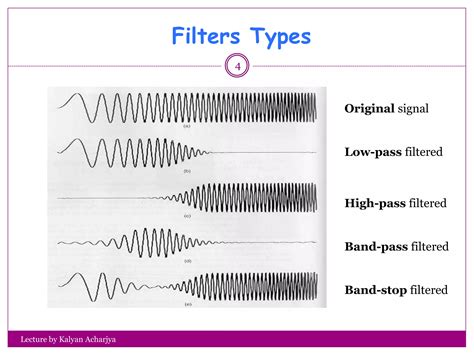 Image Restoration Frequency Domain Filtersbasics Pptx