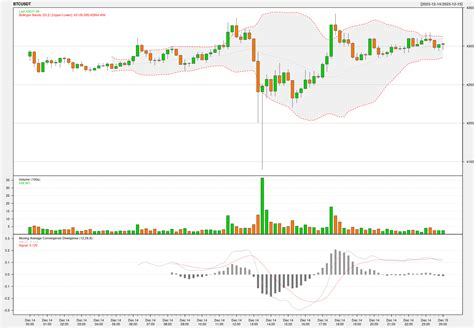 How To Get Cryptocurrency Candlestick Market Data From Binance In R