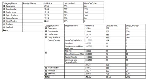 Creating A Crosstab Report In The Web Report Designer