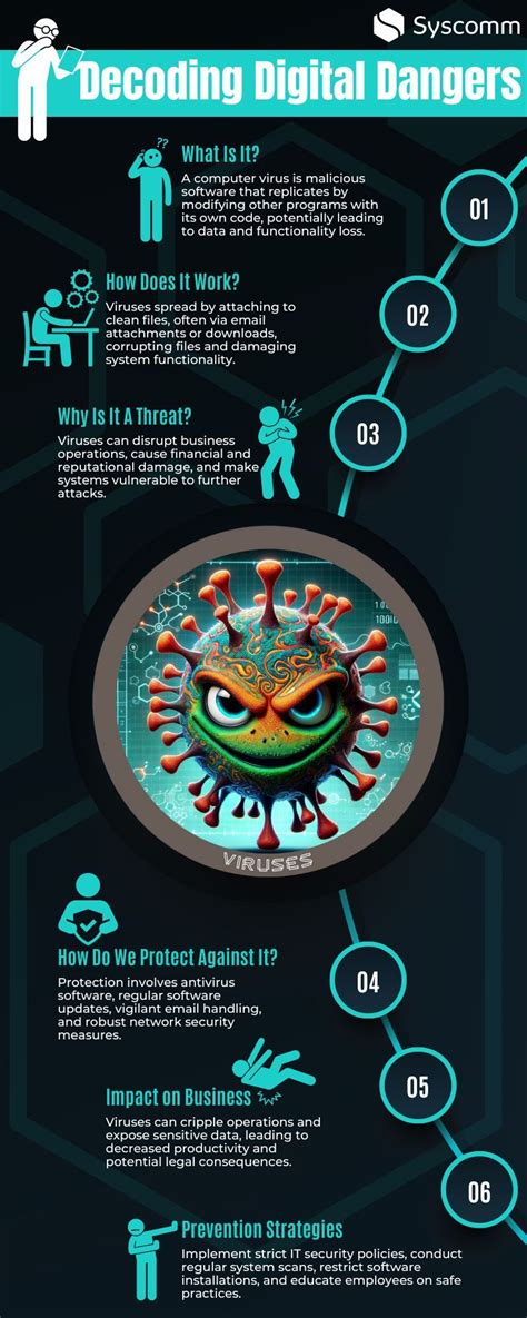 Syscomm Ltd On Linkedin Syscommsecure Simplifiedsecurity Viruses Decodingdigitaldangers