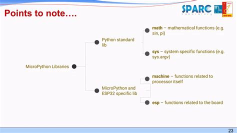 Python In Embedded Systemspptx