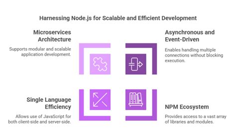 node js vs next js comparison of both frameworks hicron software