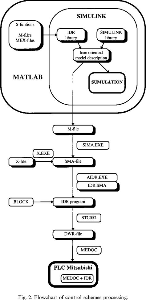 Figure 2 From Extension Software For Real Time Control System Design And Implementation With