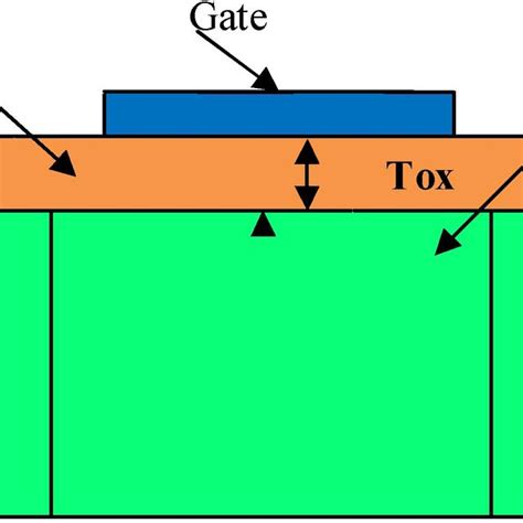 Schematic Diagram Of A Cnt Transistor [4] Top View Download Scientific Diagram