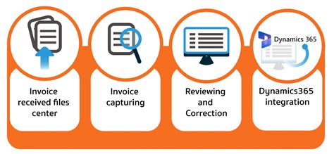 ap invoice capturing solution innoviz solutions co ltd