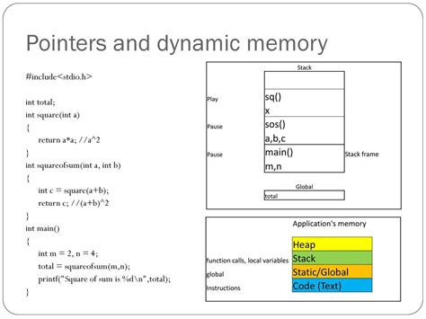 pointers and dynamic memory ppt download