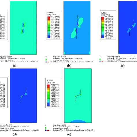 Fracture Propagation Numerical Simulation Of Single Joint Fissured Download Scientific Diagram