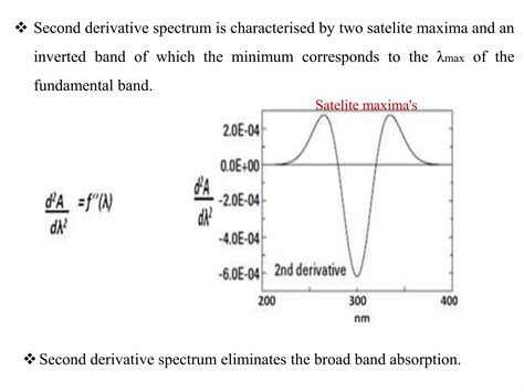 Derivative Spectroscopy Pptx