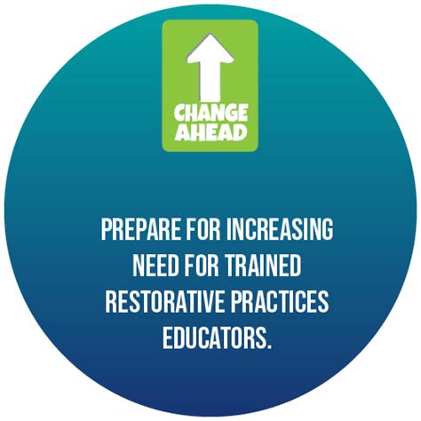 Benefits Of Restorative Practices Training Gateway To Restorative Practices