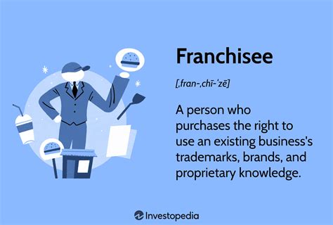 Franchising Definition Franchise — An Opportunity Worth Grabbing