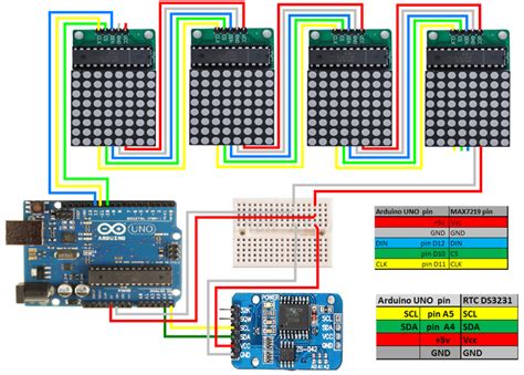 Купить Набор машинка на Arduino Uno R3 в Минске