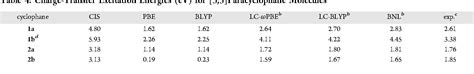 Table 4 From Calculating Electron Transfer Coupling With Density