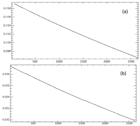 Remote Sensing Free Full Text Forest Canopy Height Estimation Using Polarimetric