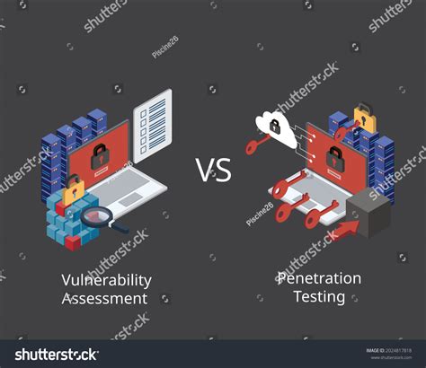 Vulnerability Assessment Penetration Testing Vulnerability Testing