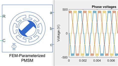 Simscape Electrical Matlab And Simulink