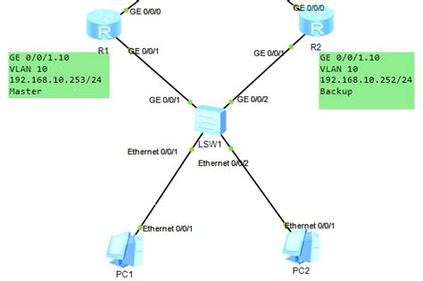 Vrrp For Sub Interface Huawei Enterprise Support Community