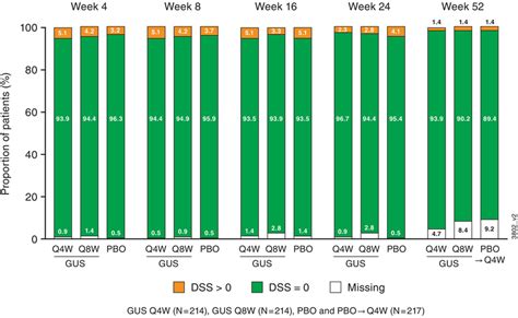 New‐onset Dactylitis Through Week 52 In Patients With Psa Without