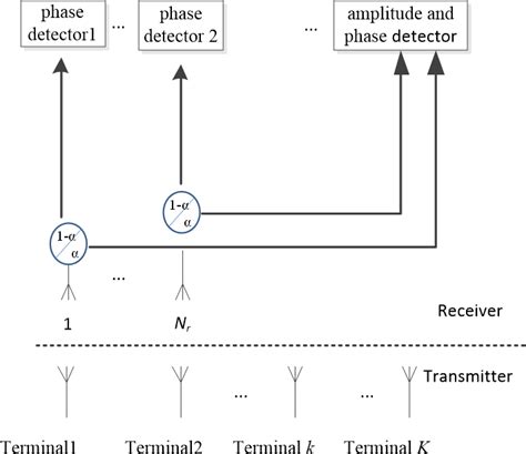 Block Diagram Of A Phase Modulation Communication System With A Download Scientific Diagram