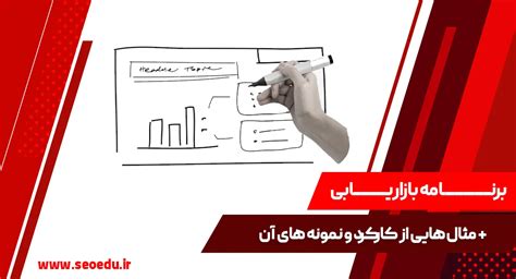 برنامه بازاریابی یا Marketing Plan چیست؟ آموزش 0 تا 100