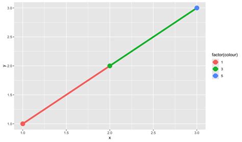 Rtraining Ggplot2 Layers