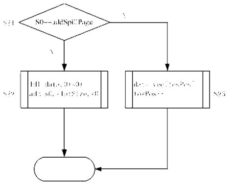 Stack Operation Optimization Method In Just In Time Compiling System