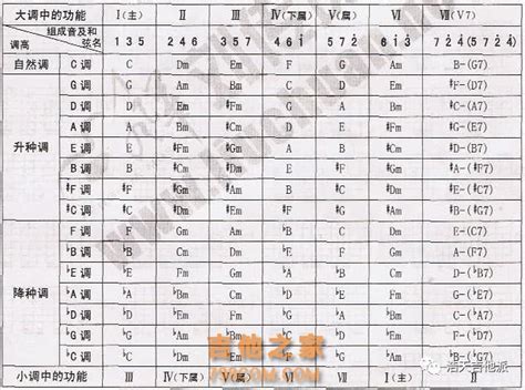 F调和弦图 千图网