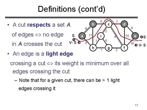 Analysis Of Algorithms Cs 477677 Minimum Spanning Trees