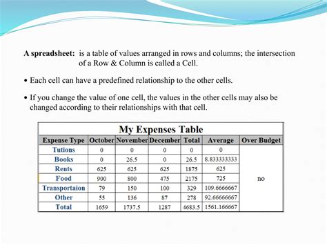 microsoft excel and how to utilize it in school and outside pptx