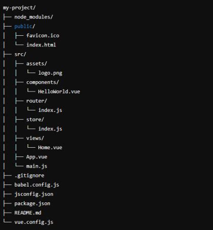 Vuejs L G H Ng D N Ng D Ng Hi U Qu Vue Js Trong L P Tr Nh Itviec Blog