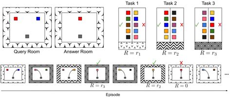 multi task interleaving description top left delayed feedback