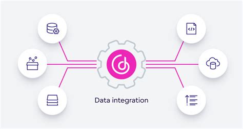 Data Integration Definition Types And Use Cases GoodData
