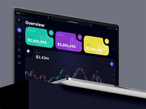 Crypto Dashboard Behance