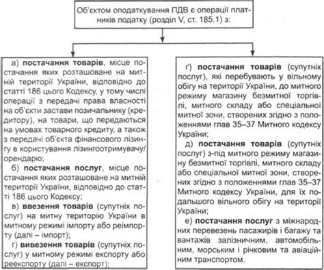 Зміни порядку оподаткування податком на додану вартість Зміни оподаткування за Законом України