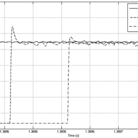 Step Response Curve Of The Current Signal Under Different Values Of Download Scientific Diagram