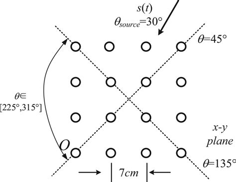 The Schematic Diagram Of Space Division Where The 4 × 4 Ura Is Placed