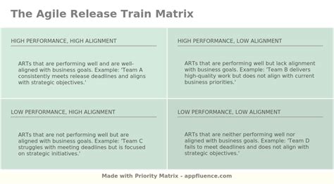 Agile Release Train Matrix Free Download