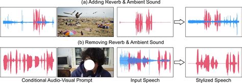 SonicVisionLM Playing Sound With Vision Language Models AI Research Paper Details