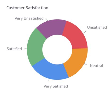 Customer Satisfaction Klipfolio