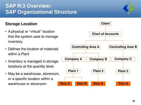 PPT Introduction To SAP PowerPoint Presentation Free Download ID 5968390