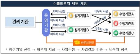 스타트업 전용 해외진출 바우처 지원 사업 개시 플래텀